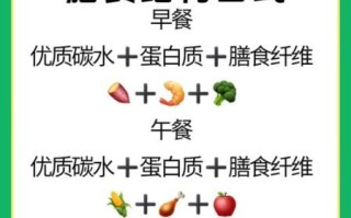 碳水食物是增肥还是减肥_低碳水饮食能瘦吗