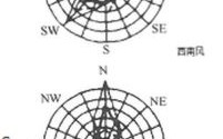 地理风向图怎么看_风向玫瑰图怎么画