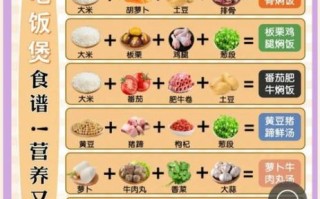 电饭锅美食食谱大全_电饭锅怎么做菜好吃