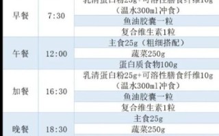 协和21天减肥食谱明细_怎么吃才有效