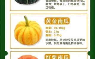 南瓜的热量是多少_减肥能吃南瓜吗