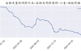 面粉价格多少钱一斤_面粉涨价原因有哪些