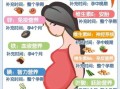 胎儿偏小吃什么补得快_孕期营养怎么补