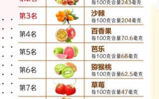 含维生素c最多的水果有哪些_一天吃多少才够