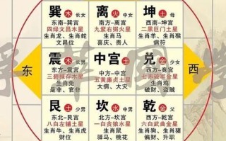 地理八卦风水布局_地理八卦方位图解