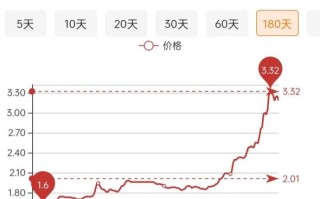 大蒜价格走势图怎么看_今年大蒜还会涨价吗
