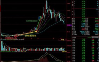 燕京啤酒股票值得长期持有吗_燕京啤酒股票未来走势分析