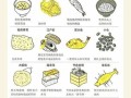 日本料理食材大全_如何挑选正宗食材