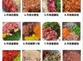 牛肉白菜饺子馅怎么做_白菜牛肉饺子馅调法