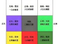 风水地理大全_如何看阳宅吉凶