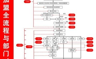 食品招商加盟哪个平台靠谱_中国食品网招商流程