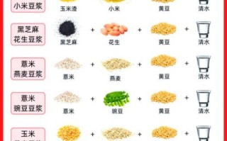 豆浆的营养价值_豆浆能代替牛奶吗