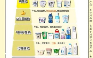 纯牛奶做酸奶的配比是多少_自制酸奶比例详解