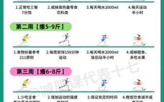 月瘦30斤可能吗_如何健康做到