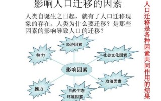 人口迁移的原因_影响有哪些