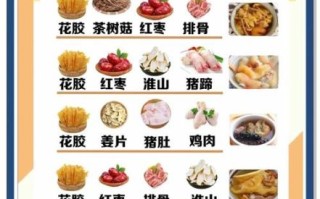 孕妇能喝的汤做法大全_孕期喝什么汤最营养