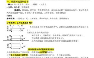 高一地理洋流怎么记_洋流对气候的影响