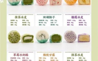 自制月饼馅的家常做法_月饼馅怎么保存