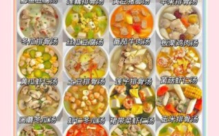 家庭炖菜500款_怎么选