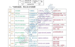 高考地理气候类型分布图怎么记_高考地理气候类型分布图记忆口诀