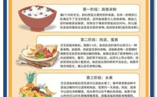 四个月婴儿可以吃什么辅食_四个月宝宝辅食添加顺序