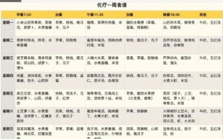 肿瘤患者一日三餐食谱_化疗期间吃什么好