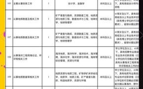 地理专业学什么_地理专业就业方向