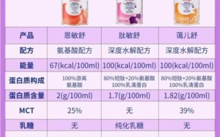 雀巢奶粉哪个系列好_雀巢奶粉哪个系列适合新生儿