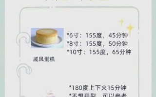 烤箱烤肉饼要多久_温度怎么调