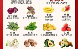 高血压吃什么食物好_高血压饮食禁忌有哪些