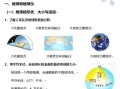 小学生地理入门_地球和地图怎么学