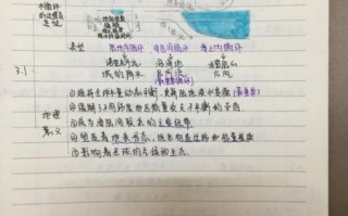 地理必修一怎么学_地理必修一重点知识梳理