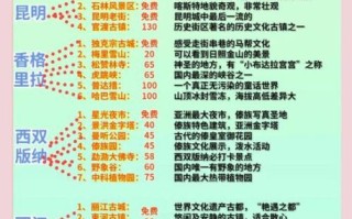 云南旅游最佳时间_云南旅游注意事项