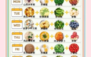 儿童早餐怎么做简单又营养_适合3-6岁宝宝的家常菜谱