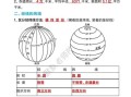 初一地理地球和地球仪怎么学_经纬线怎么区分
