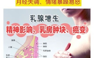 乳腺增生吃逍遥丸有用吗_多久见效