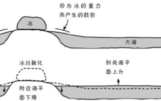 全球变暖如何影响冰川_冰川融化后果有哪些