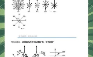 高中地理风向怎么判断_高中地理风向判断方法