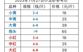 龙虾价格今天多少钱一斤_今日龙虾批发行情