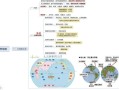 初中地理经纬度怎么读_七大洲四大洋记忆口诀