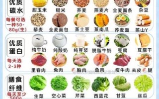 降血脂食谱有哪些_降血脂一日三餐怎么吃