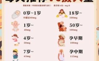 补维生素c的食物有哪些_吃什么水果最快