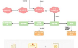 贺州红豆论坛怎么发帖_红豆社区贺州站注册流程