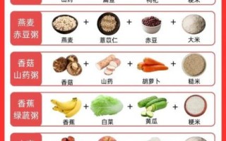 养生粥的做法大全_哪些食材最滋补