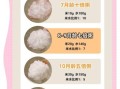 大米粥放多少水_米水比例怎么掌握