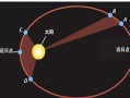 地球自转速度会变慢吗_地球公转轨道为什么椭圆