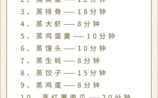 家常蒸菜怎么做_蒸菜需要多长时间