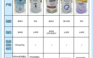 羊奶粉哪个牌子好_中国十大品牌羊奶粉排行榜
