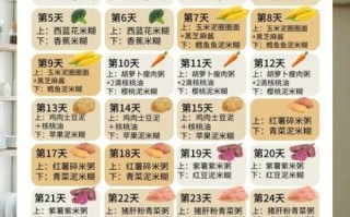 8个月宝宝辅食表_辅食添加顺序