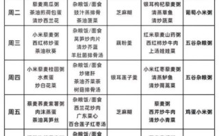 产妇月子餐第一周吃什么_第一周月子餐食谱大全